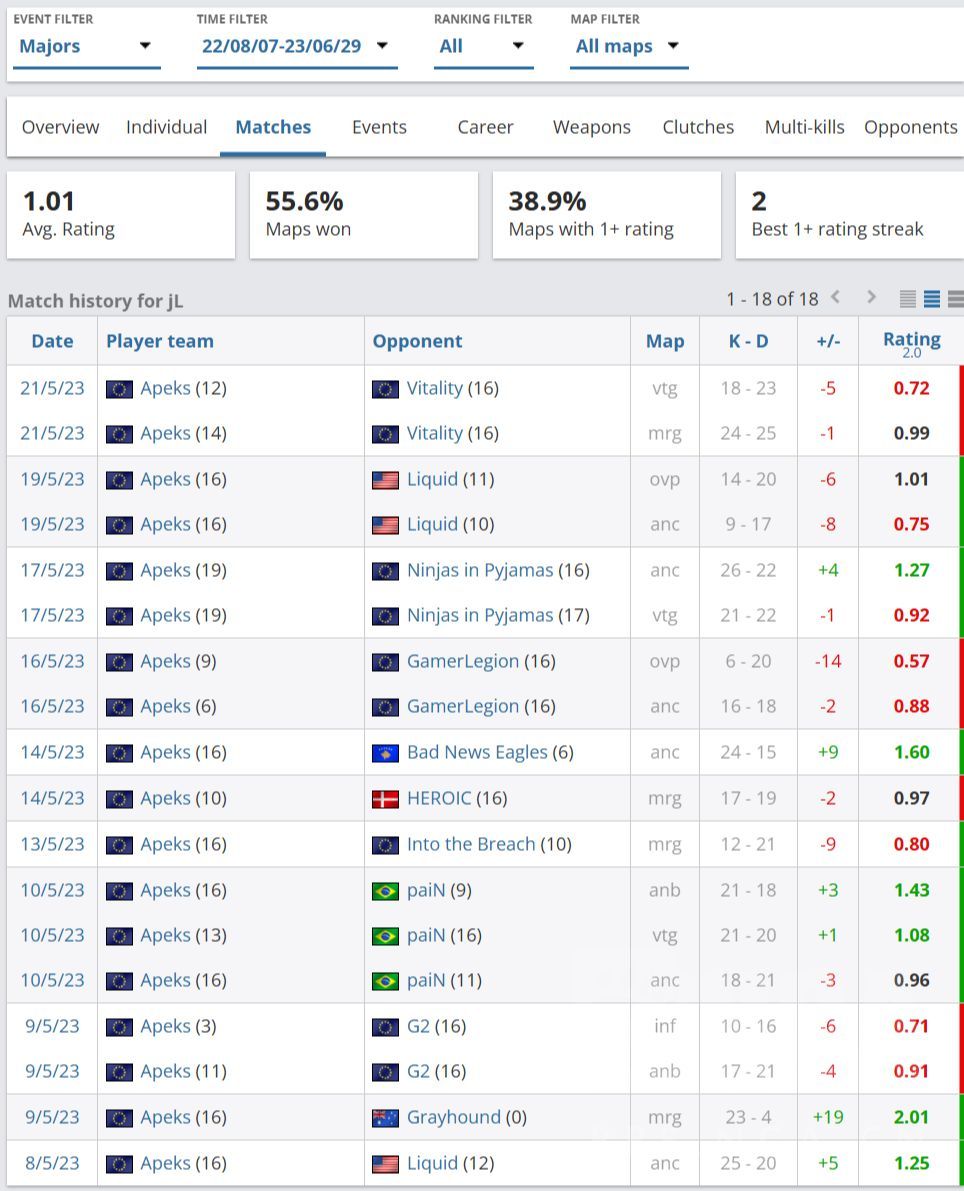 官宣：NAVI正式下放jL NGA玩家社区