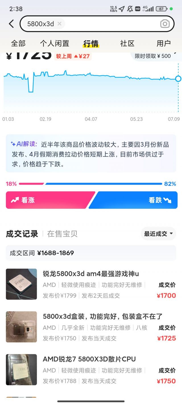 礼貌询价，上机两年5800x3d散片二手多少钱现在 NGA玩家社区