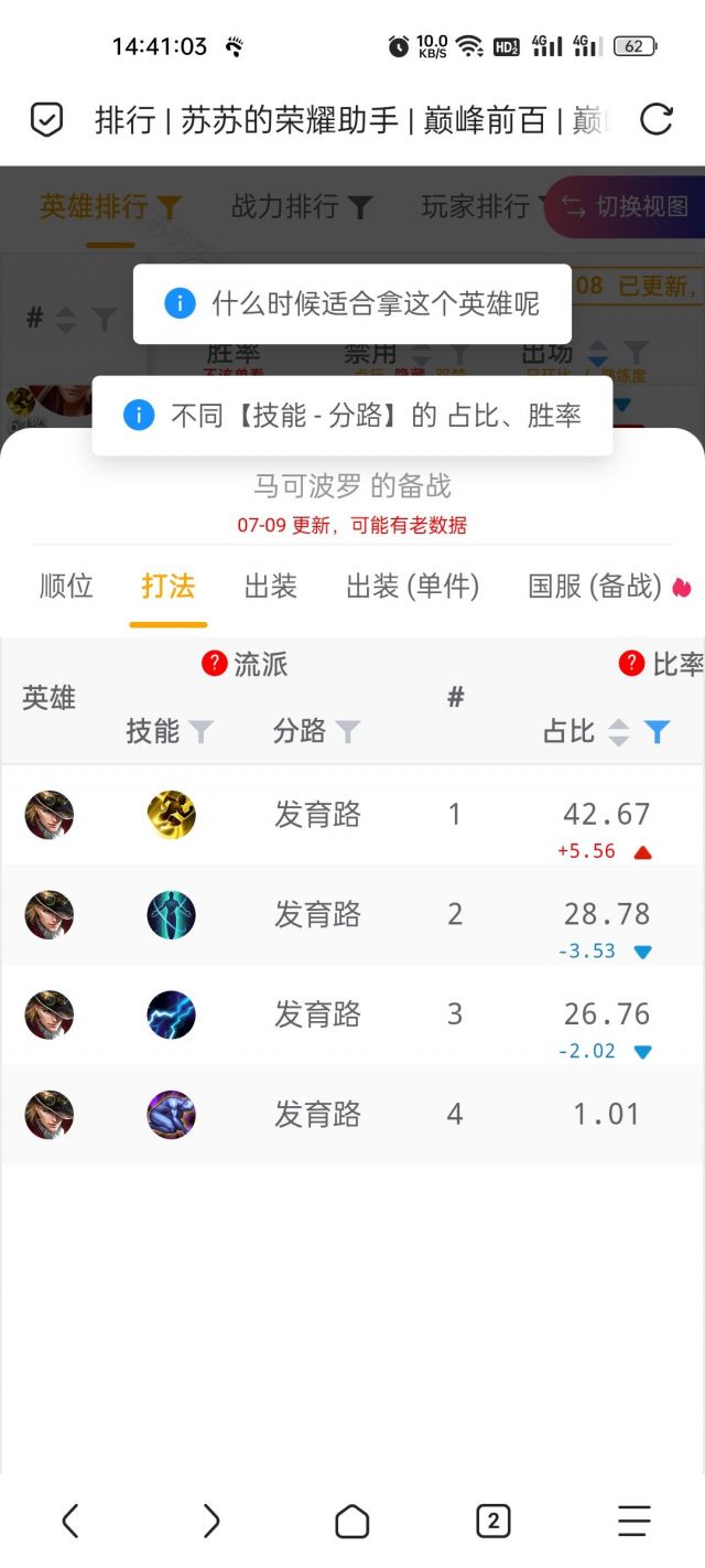 马可波罗营地各分段+苏苏荣耀助手数据对比，越高分，出场率19逐步到3，胜率47逐步到42 NGA玩家社区