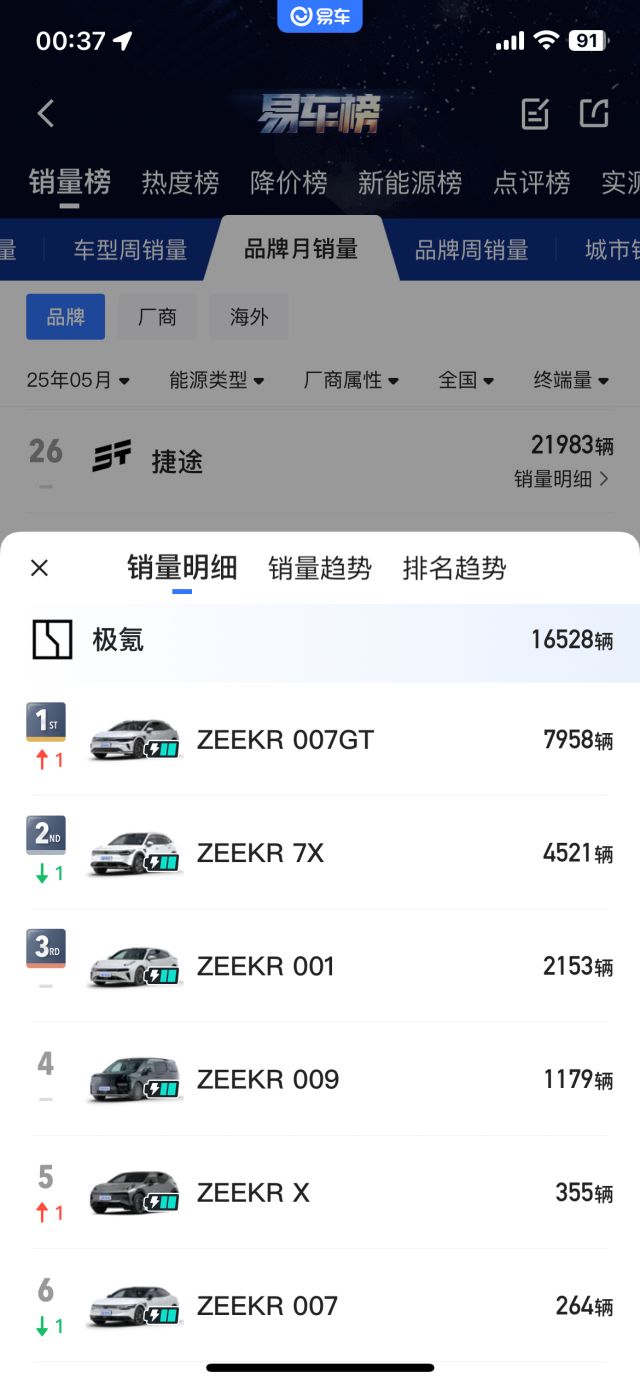 准备订车了，请问极氪007有啥黑点嘛？ NGA玩家社区