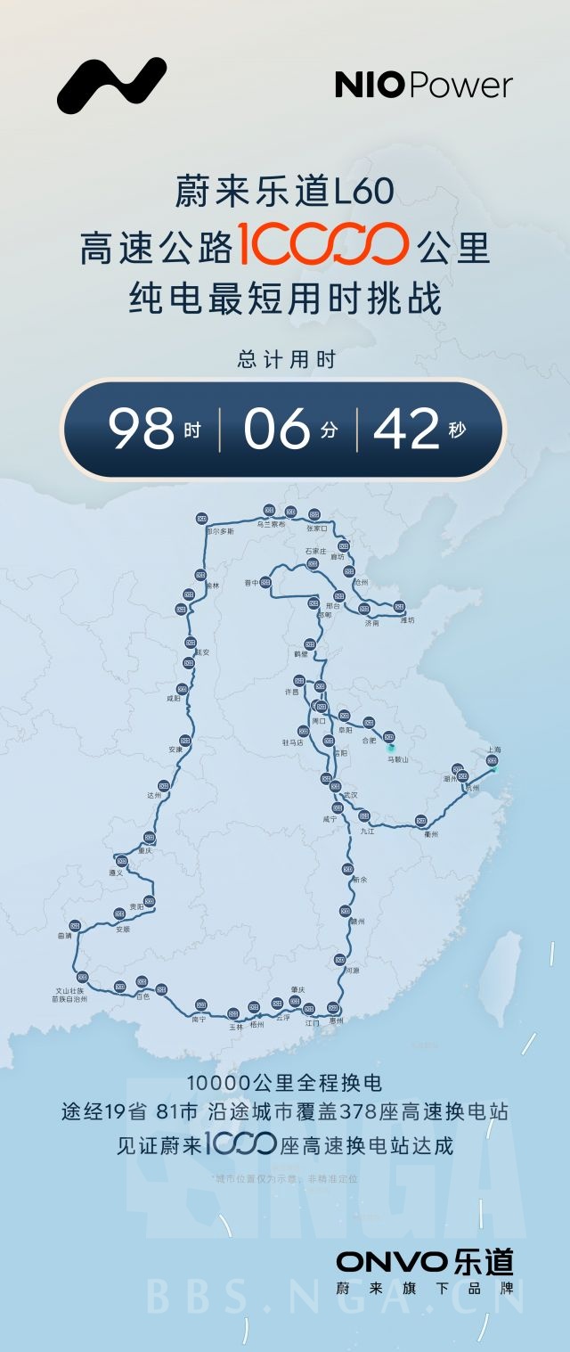 蔚来通过纯高速换人不换车，只换电不充电。10000公里用时98小时来证明换电就是最优解！ NGA玩家社区