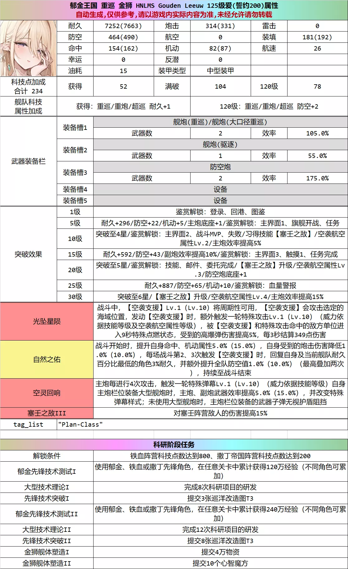 [分享] #8期科研# 新船数据 技能一览 (ver2弹幕细节补充完毕，更新初评) NGA玩家社区