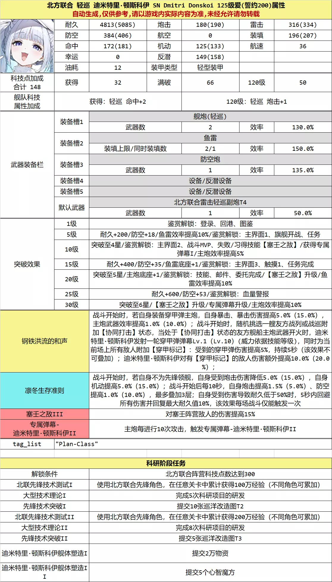 [分享] #8期科研# 新船数据 技能一览 (ver2弹幕细节补充完毕，更新初评) NGA玩家社区