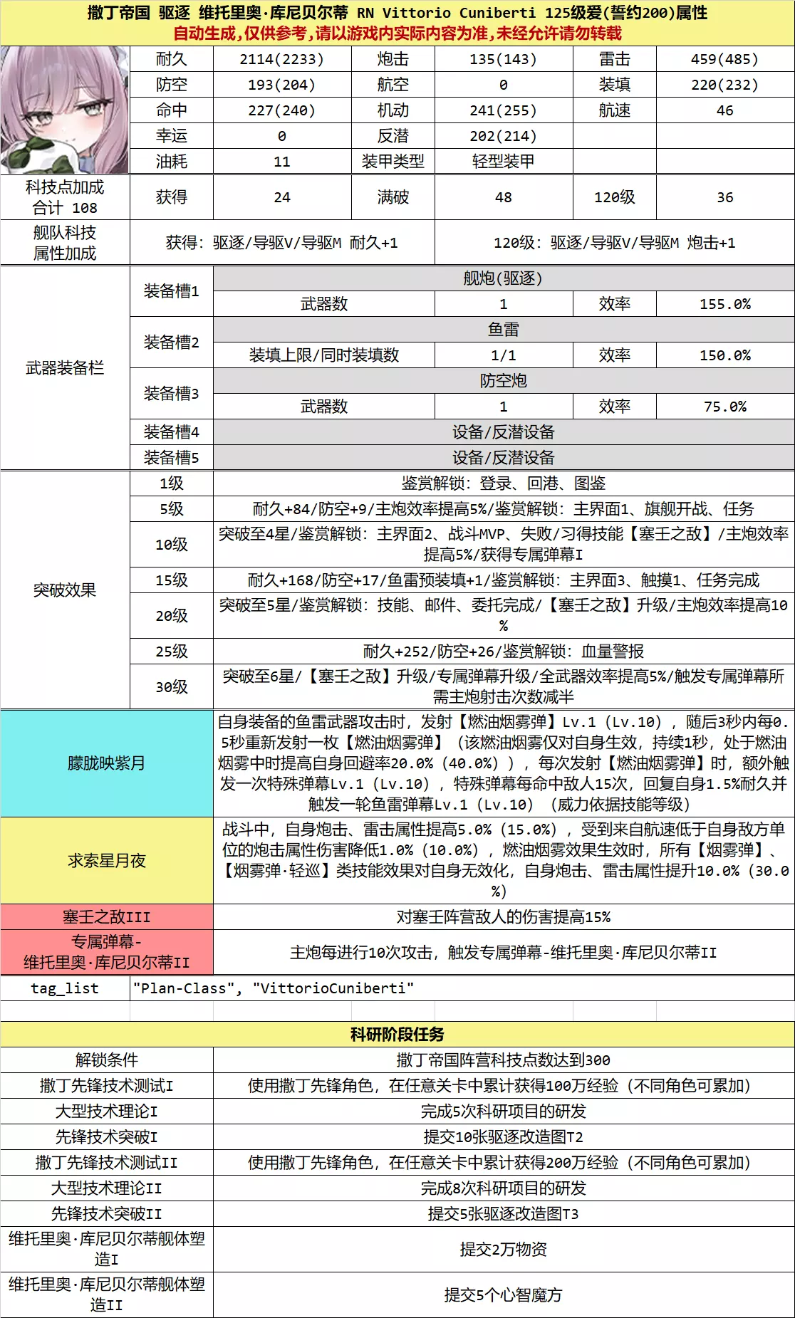 [分享] #8期科研# 新船数据 技能一览 (ver2弹幕细节补充完毕，更新初评) NGA玩家社区