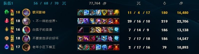 就目前来说，第一周打hlk的团队 NGA玩家社区