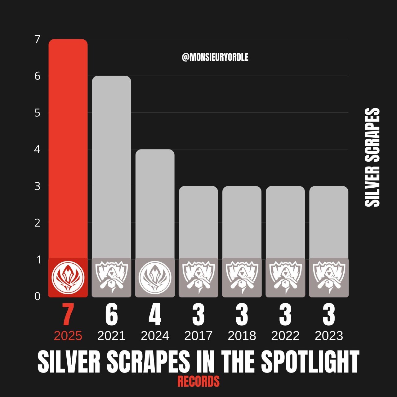 [联盟赛事] bo5战歌最多的一次 178