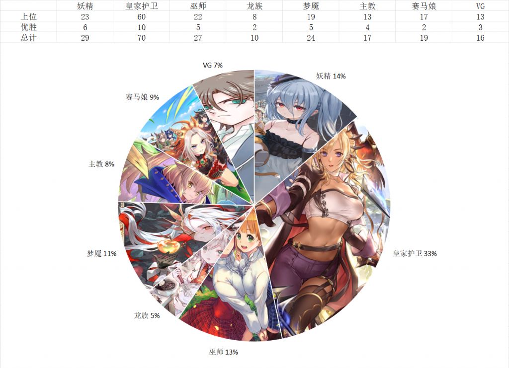 [环境报告][SVE实体卡] BP15 绝杰的试炼 第12-13周(6.27-7.10)环境一览 超进化为环境带来的变动 178