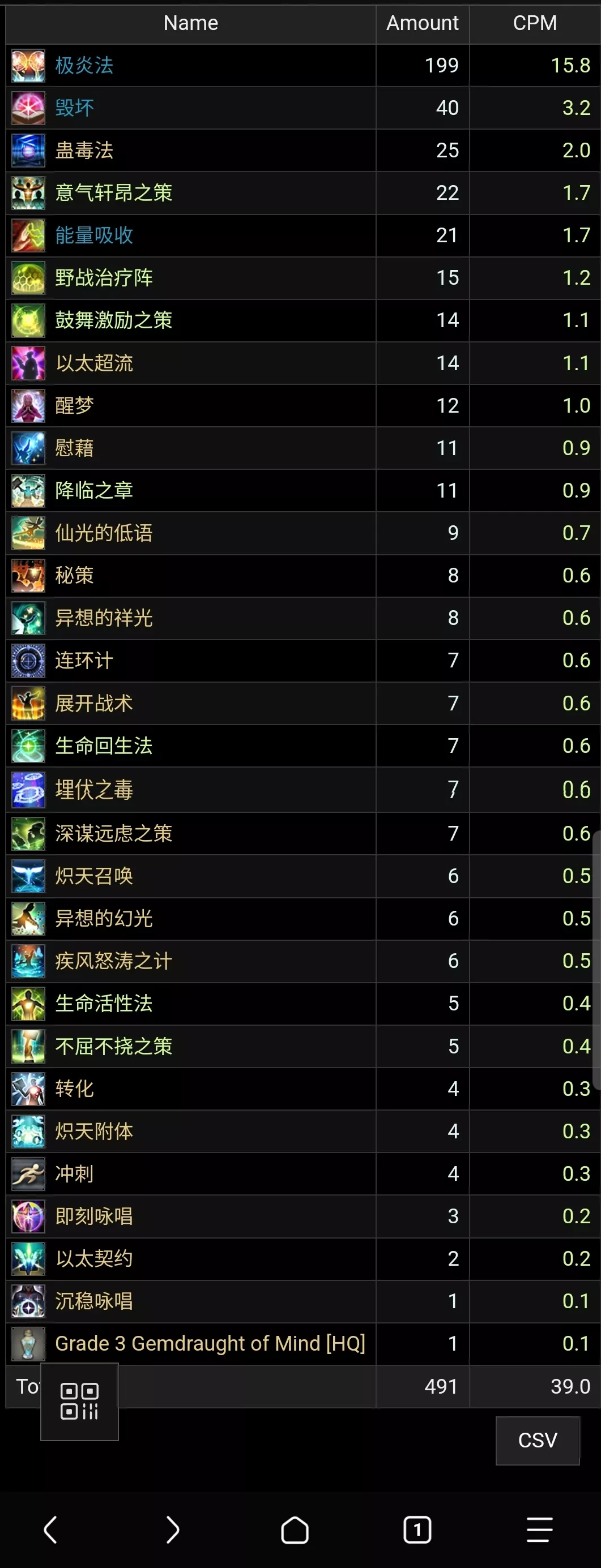 想问下各位H2妈咪8层过本的时候都套了多少盾 NGA玩家社区