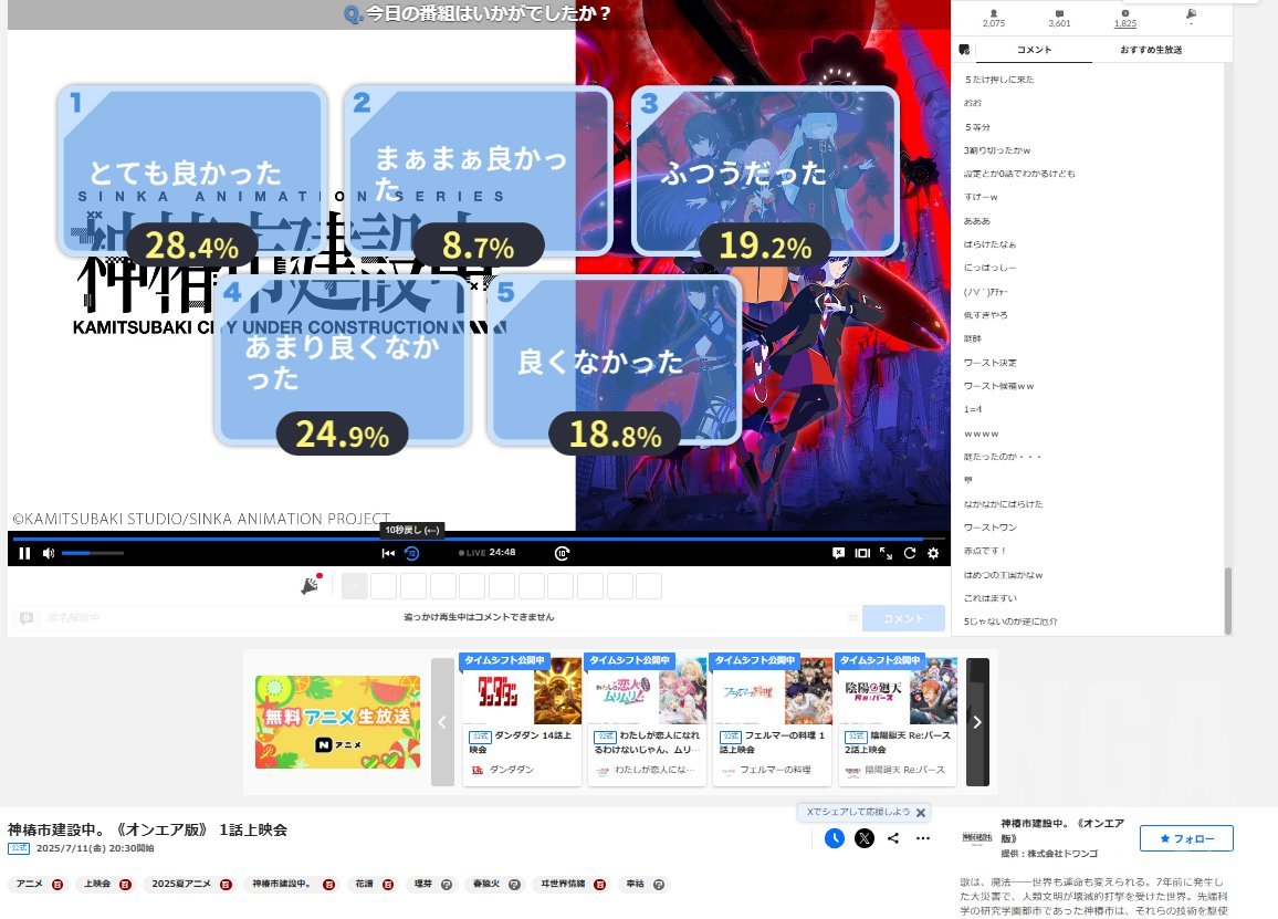 神椿市建设中 第1话nico好评率 NGA玩家社区