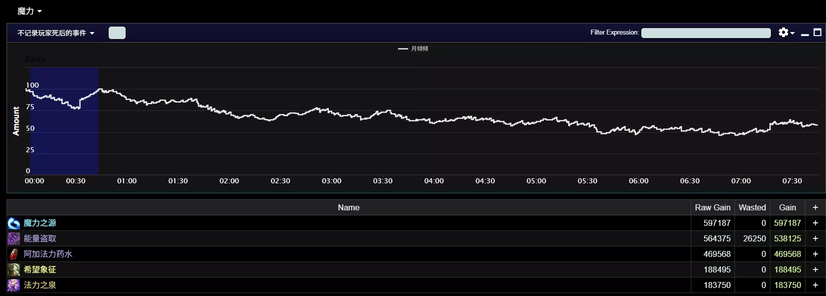 [分享] [神圣]11.2团本神牧前瞻及ptr版本boss简评(已完结) NGA玩家社区