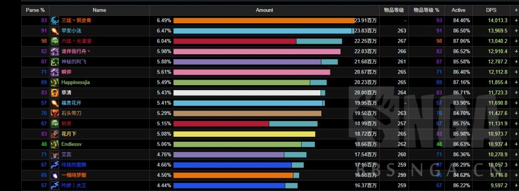 [双手邪] 邪DK最后一周5奶流水团的DPS现状 NGA玩家社区