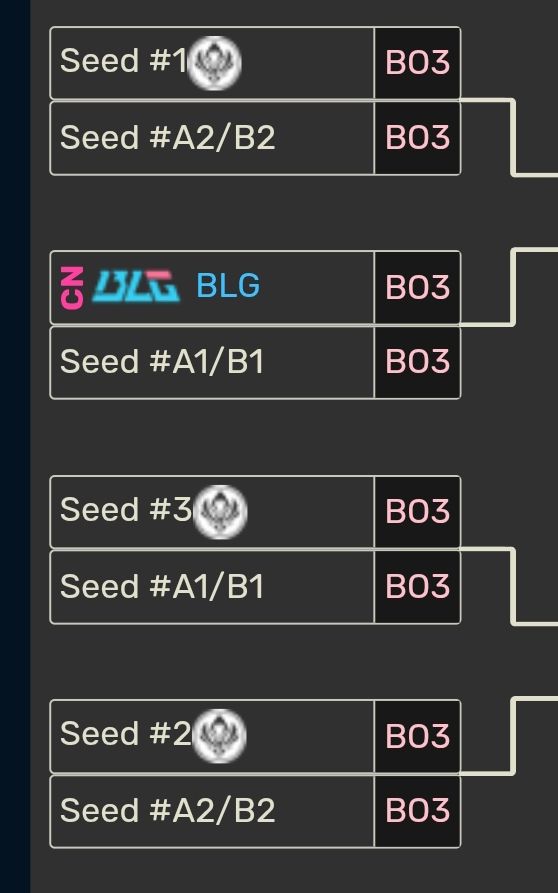 [国际赛事] ewc分组出来了 NGA玩家社区