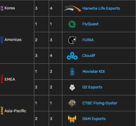 [国际赛事] 猜猜看看BLG石油杯第一场打谁 NGA玩家社区