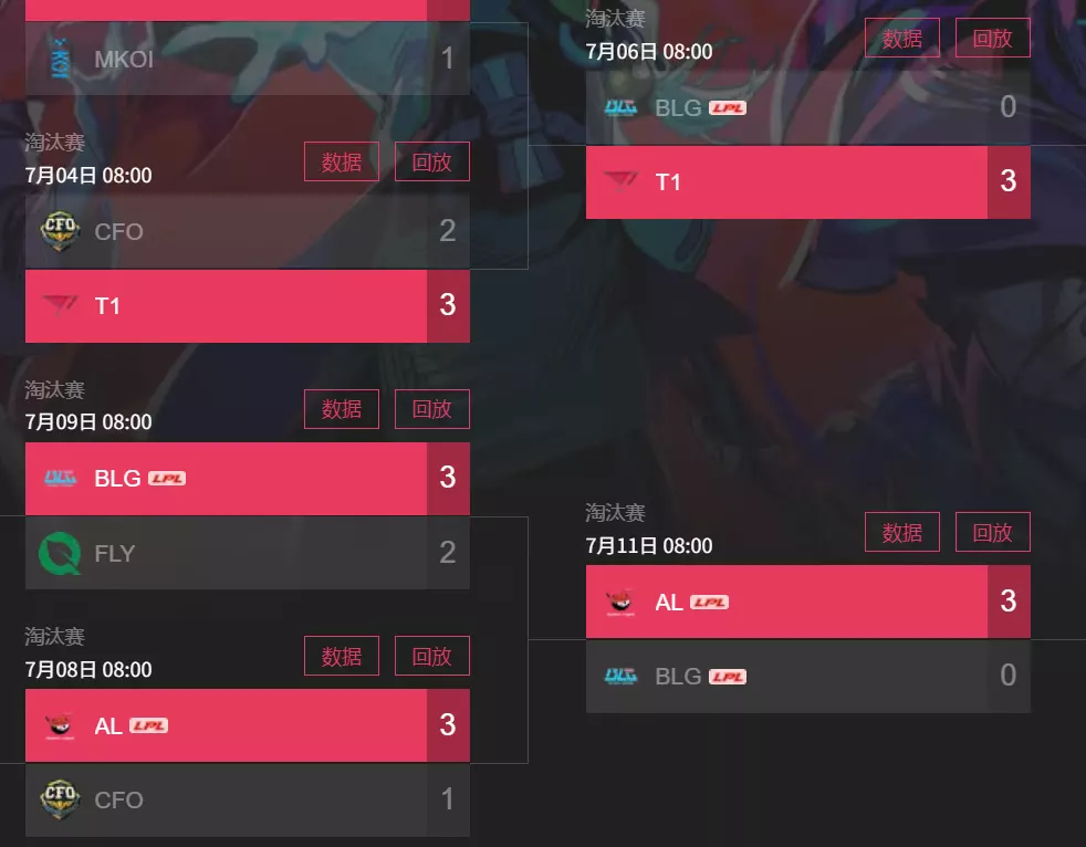 [国际赛事]说句公道话，cfo其实很有能力拿4强的 178