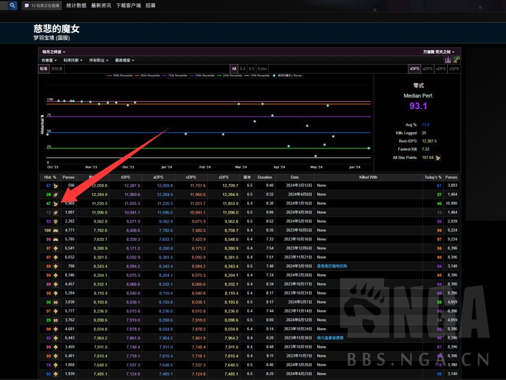 [黑泥氵]龙诗公主第二季之神典石公主 NGA玩家社区