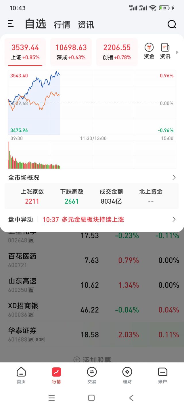 什么情况？就这还有2600+下跌… NGA玩家社区