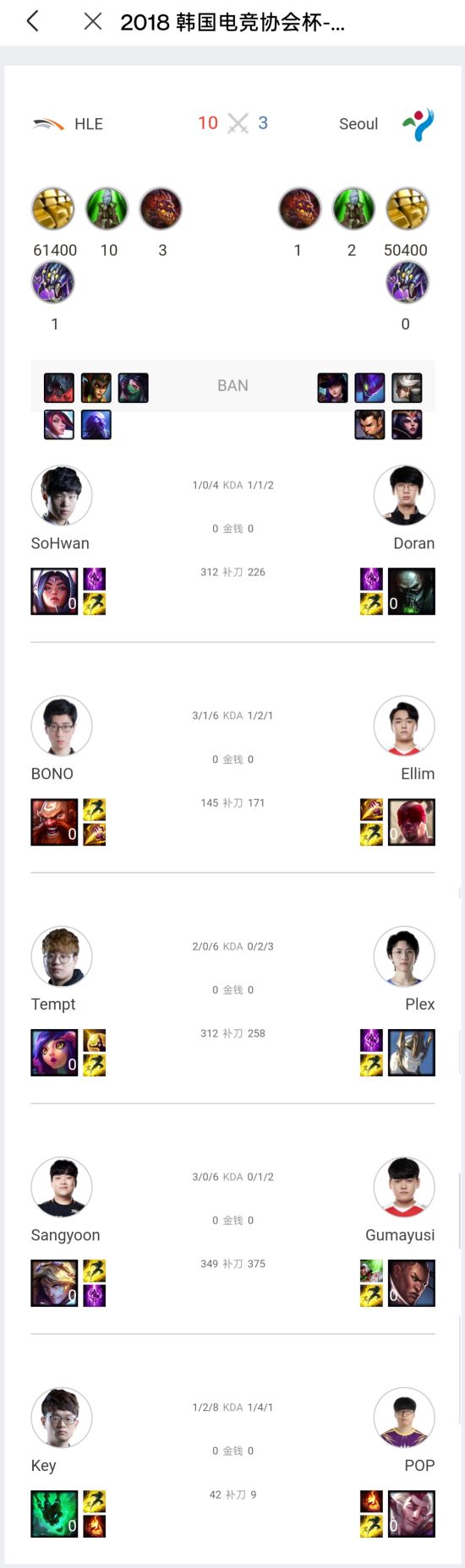 [国际赛事]为什么t1巅峰期那么长啊？ NGA玩家社区