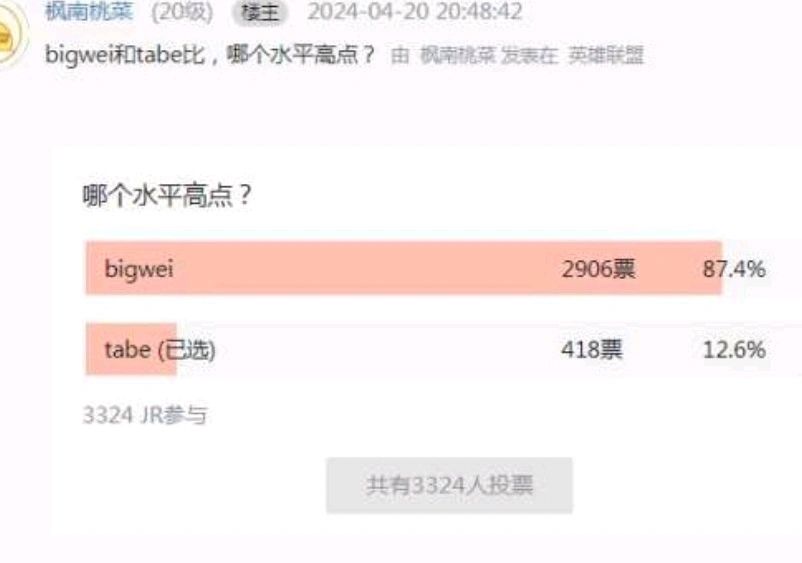 [外赛区赛事]你们说大伟会不会和 Tabe 分享一些对阵的心得体会，毕竟 BLG 和 T1 这几年宿敌般相互纠缠 NGA玩家社区