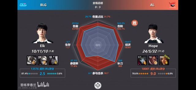 Hope也太拉垮了 NGA玩家社区