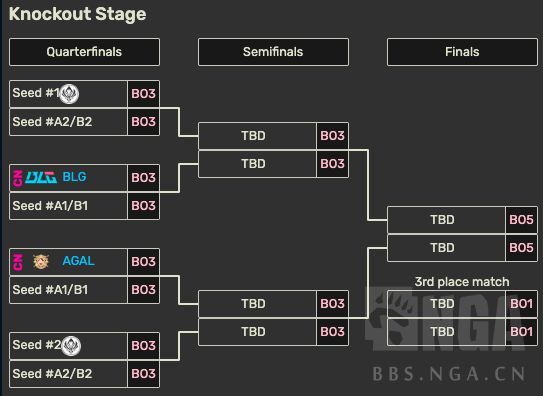 [国际赛事] 下周EWC韩华上来就要打CFO！ NGA玩家社区