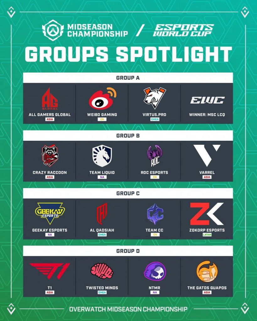 [赛事杂谈]ewc分组 NGA玩家社区