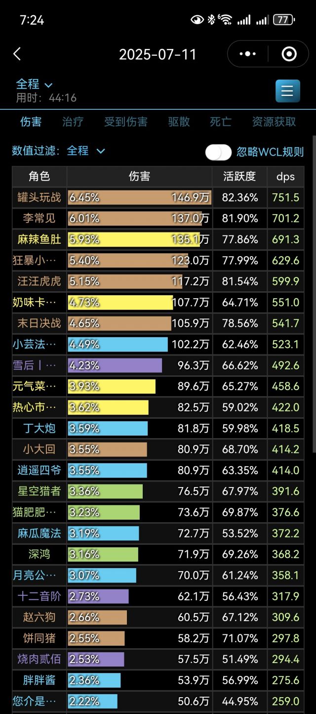关于盗贼Bwl副本伤害提升空间的讨论 NGA玩家社区