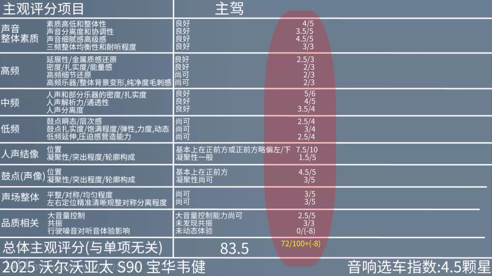 Yu7标准版试驾体验 NGA玩家社区