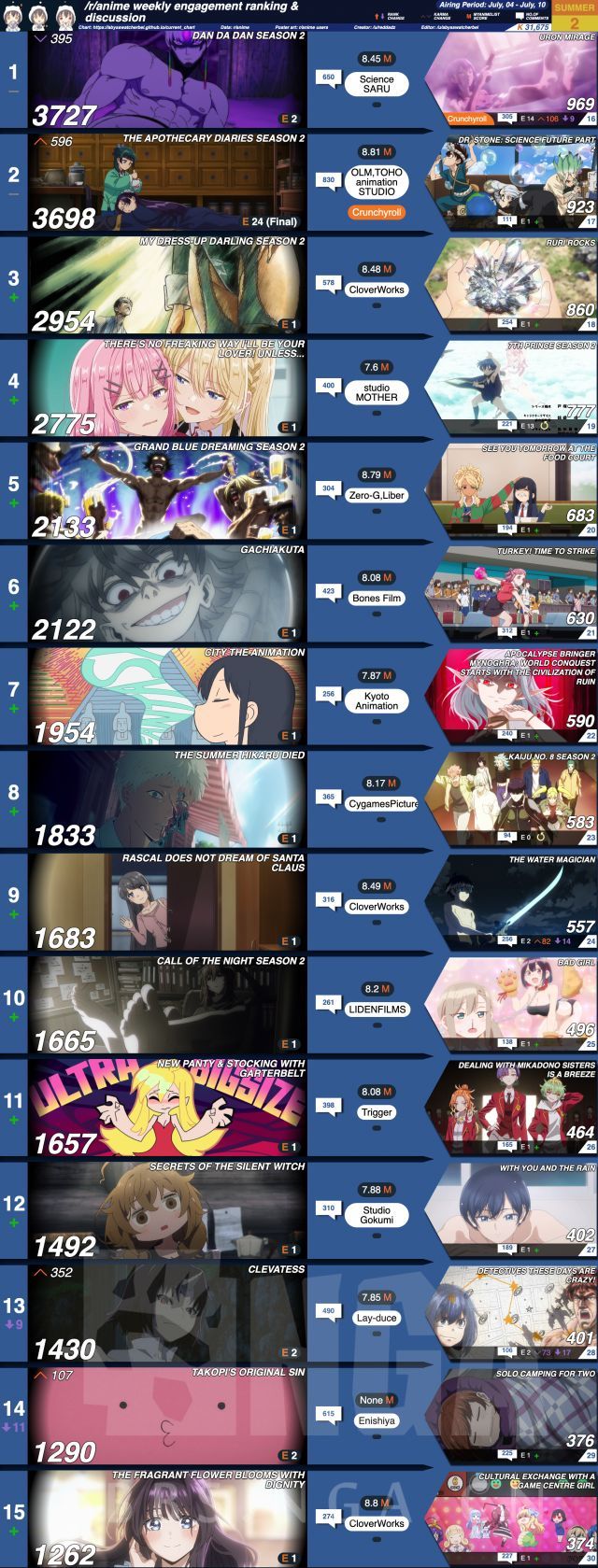 [无聊氵] 红迪夏季每周热度榜 -- 最强的7月 178