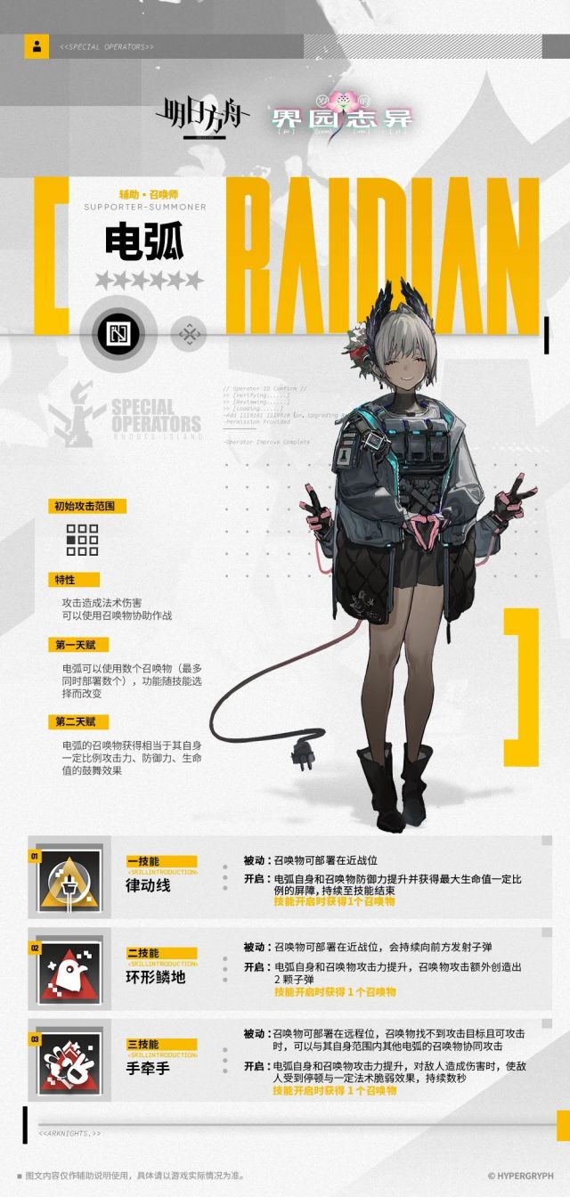 raidian的模组可能是代替肉鸽天赋存在的 NGA玩家社区