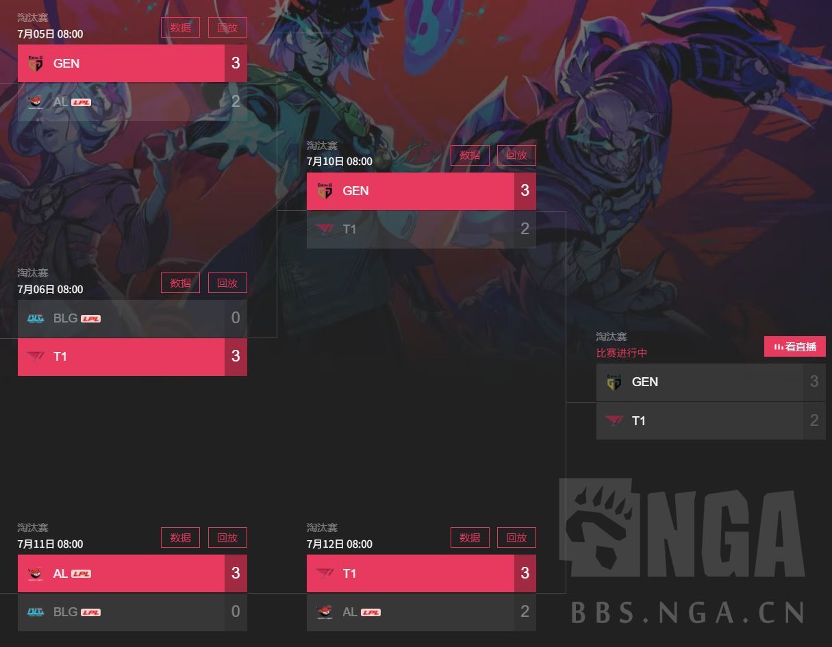 [国际赛事] 这届msi是不是bo5最多的一次？ NGA玩家社区