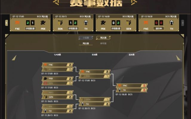 马上决赛啦，FNC和TH NGA玩家社区