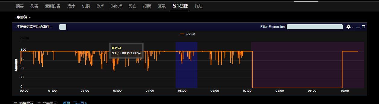 开到多少buff时，防战能稳定扛hlk？ NGA玩家社区