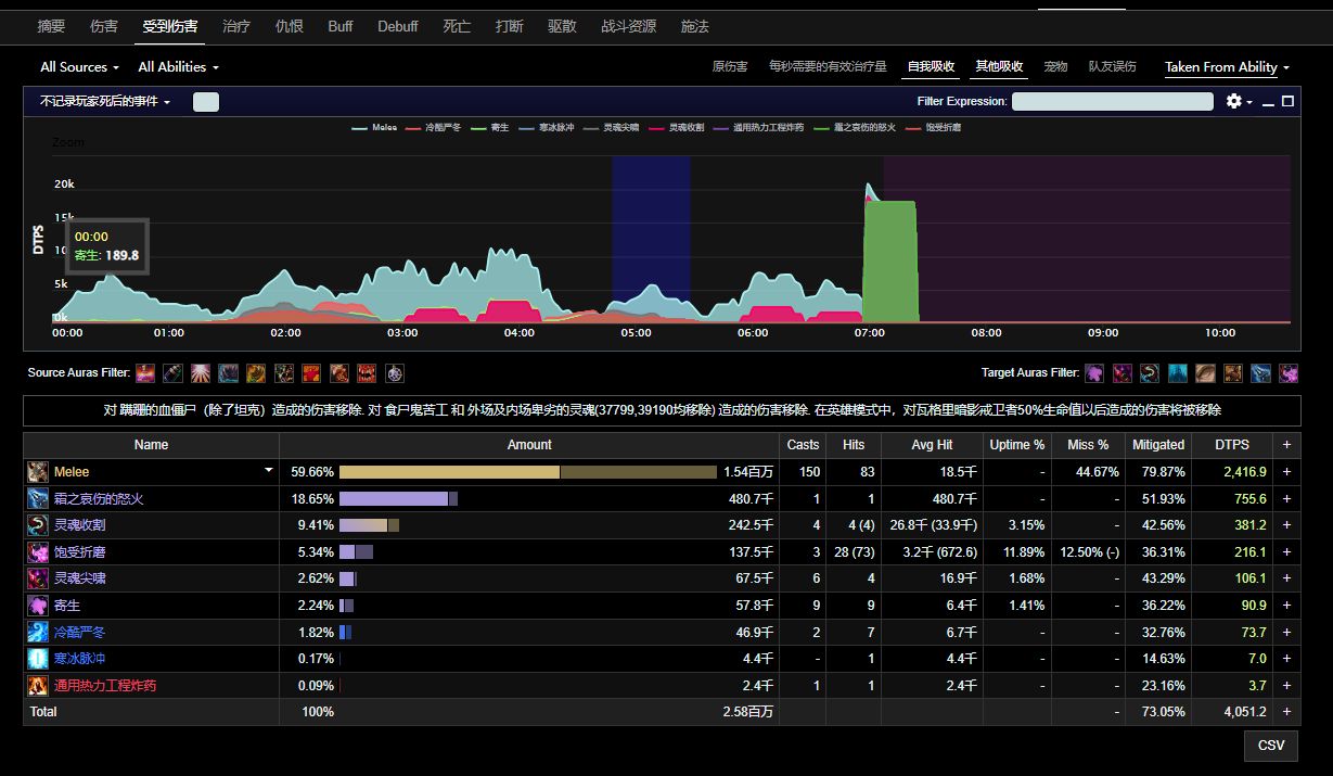 开到多少buff时，防战能稳定扛hlk？ NGA玩家社区
