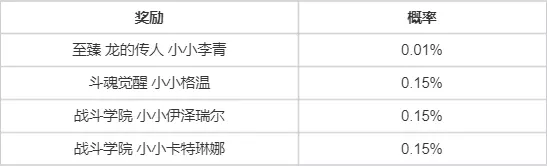 [新闻][云顶之弈]S15格斗大赛召唤&夺宝活动即将上线 178