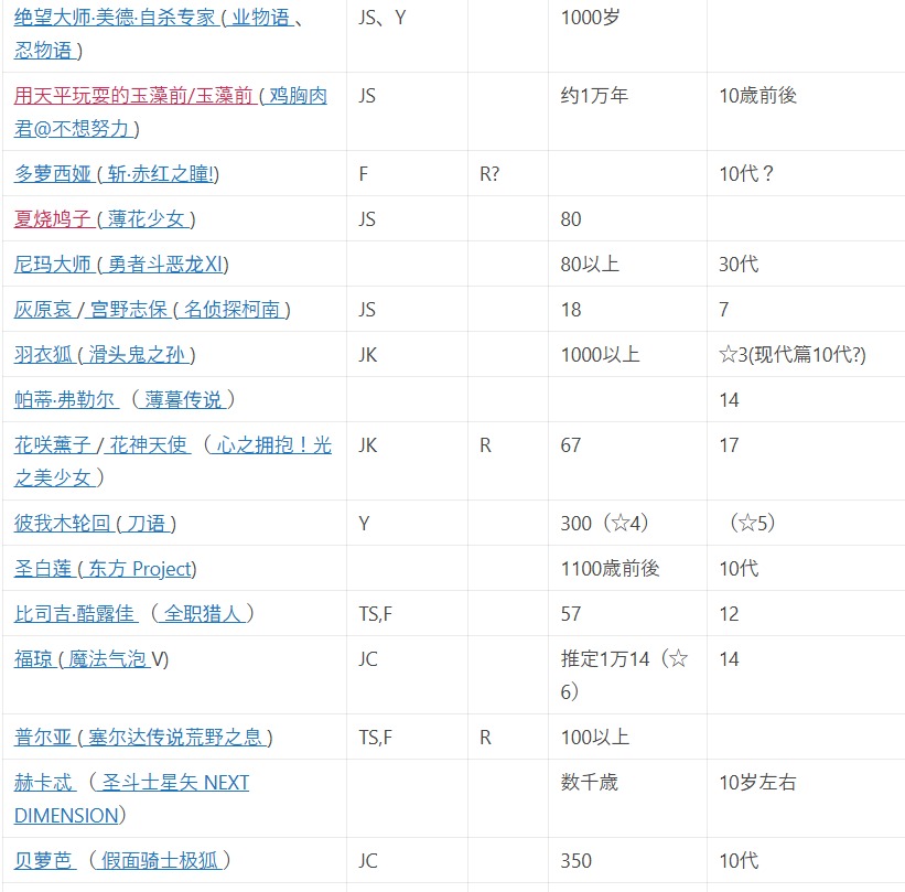 话说现在连灰原哀都已经算是“萝莉BBA”俱乐部的一员了吗 18岁就已经算了吗 178