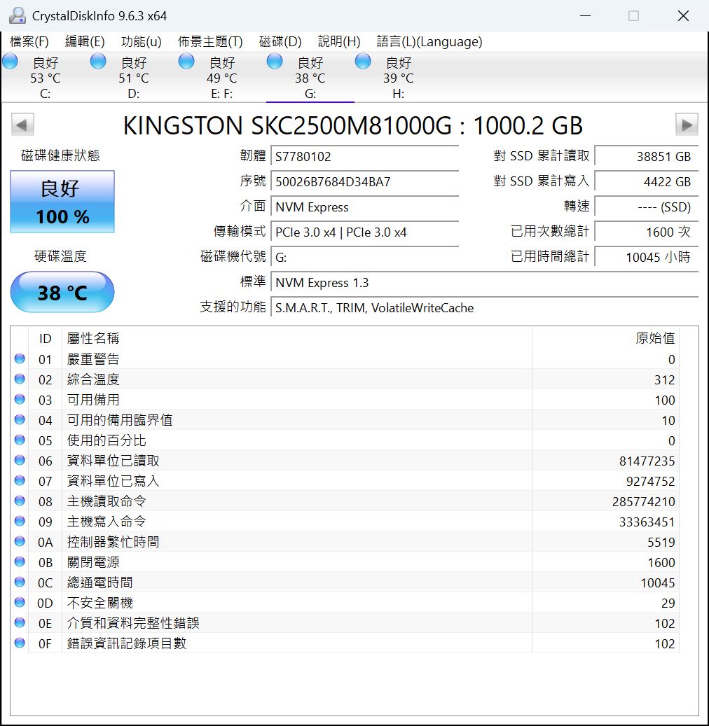 用了快4年的KC2500终于开始0E了 NGA玩家社区