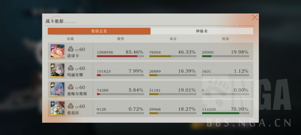 血蘑菇最有用的一集，2卡能奶11w NGA玩家社区