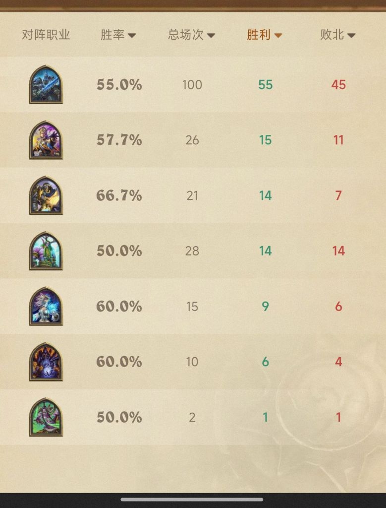 bro，通行证50级橙卡都开了什么？ NGA玩家社区