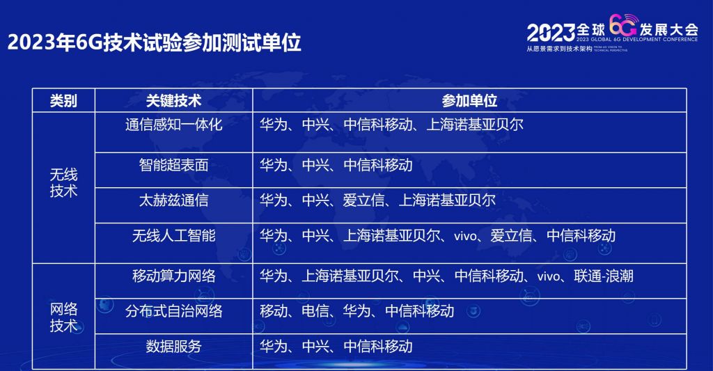 小米自研5G基带有突破！稳了！ NGA玩家社区