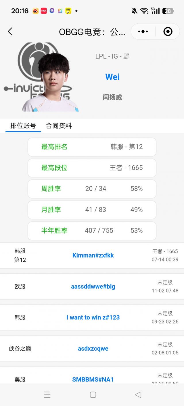 [场外杂谈]OBGG已官宣IG.WEI NGA玩家社区