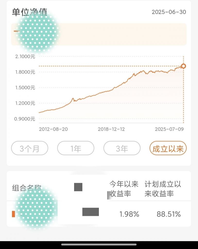 这企业年金的收益有点好啊 NGA玩家社区