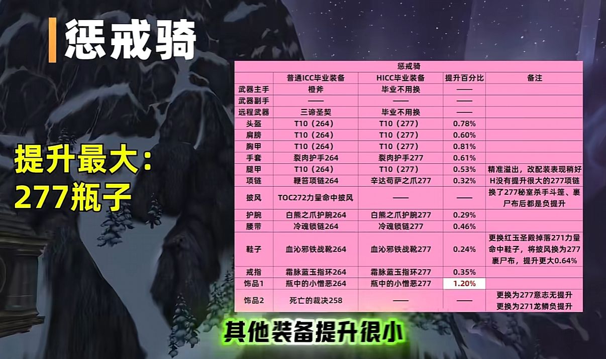 284武器提升不大 NGA玩家社区