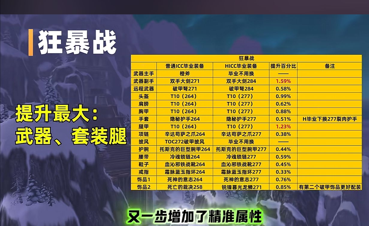 284武器提升不大 NGA玩家社区