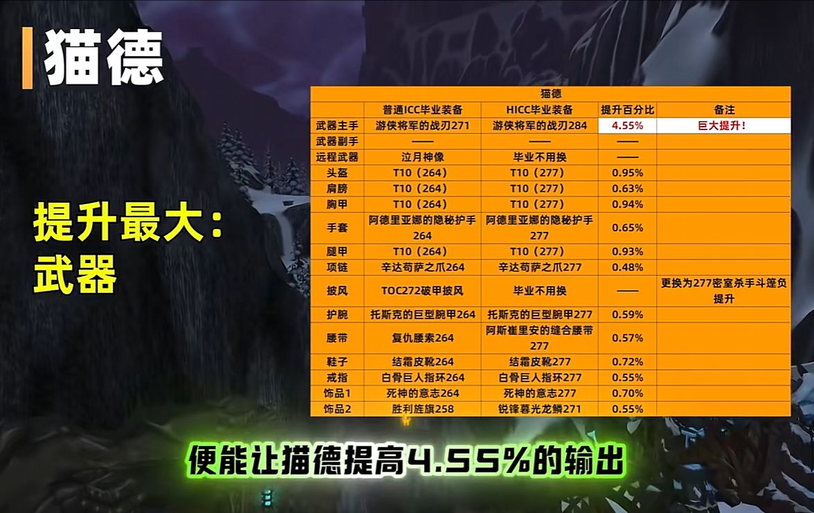 284武器提升不大 NGA玩家社区