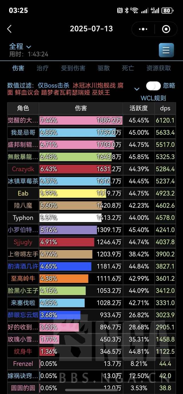一次有意思的被毛补贴之旅 NGA玩家社区