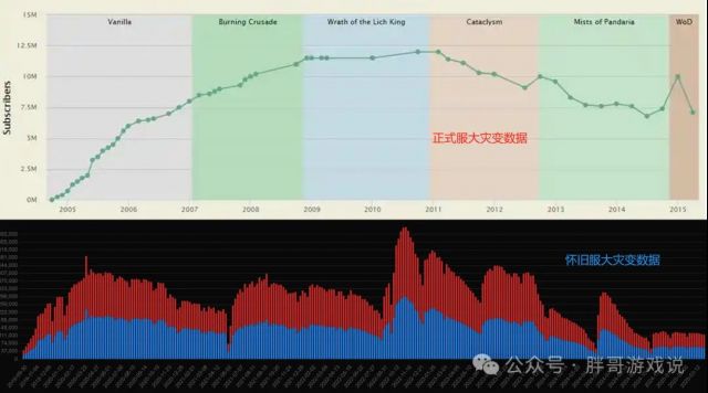 魔兽史上玩家数最多的时候 NGA玩家社区