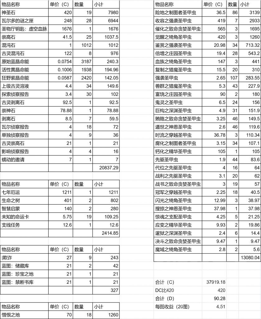 修复后的T16.5深渊收益小测，净收益省流：3.83D/图，30.64D/H NGA玩家社区