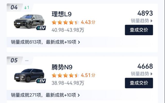 已经有好几贴讨论腾势的帖子里转进N9销量和L9差不多了 NGA玩家社区