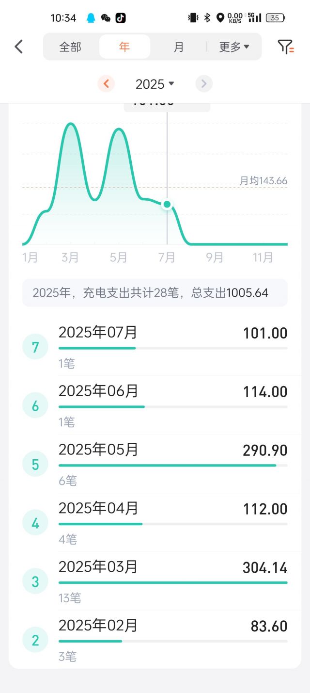 理想L7 U用车1万km NGA玩家社区