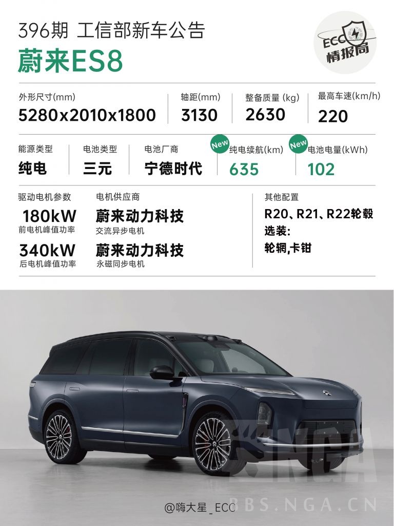 [新闻速报] 蔚来ES8 '工信部参数更新 NGA玩家社区